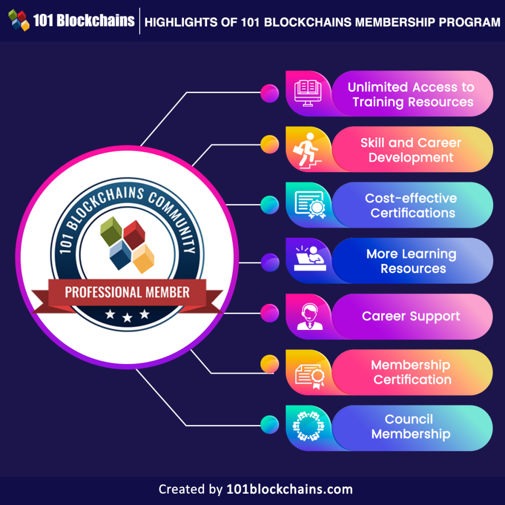 Key Features of 101 Blockchains Membership Program - Council