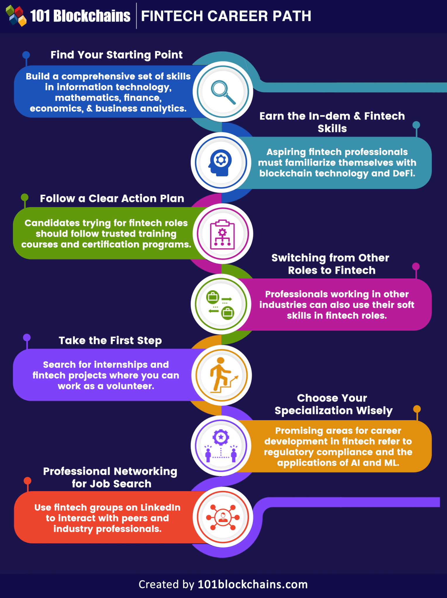 The Ultimate Guide to Getting a Job in FinTech - Council
